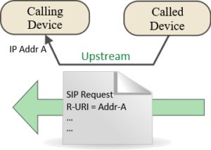 Contact and Record-Route headers explained – Smartvox Labs
